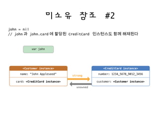 Automatic Reference Counting - Swift | PPT | Free Download