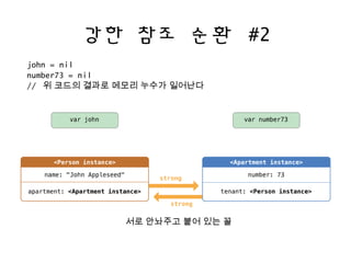 Automatic Reference Counting - Swift | PPT | Free Download