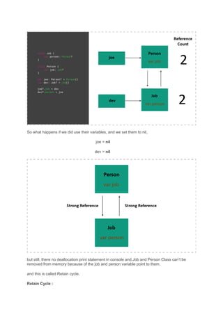 Automatic reference counting (arc) and memory management in swift | PDF