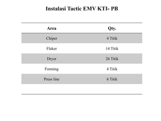 AUTOMATIC REGREASING.pptx