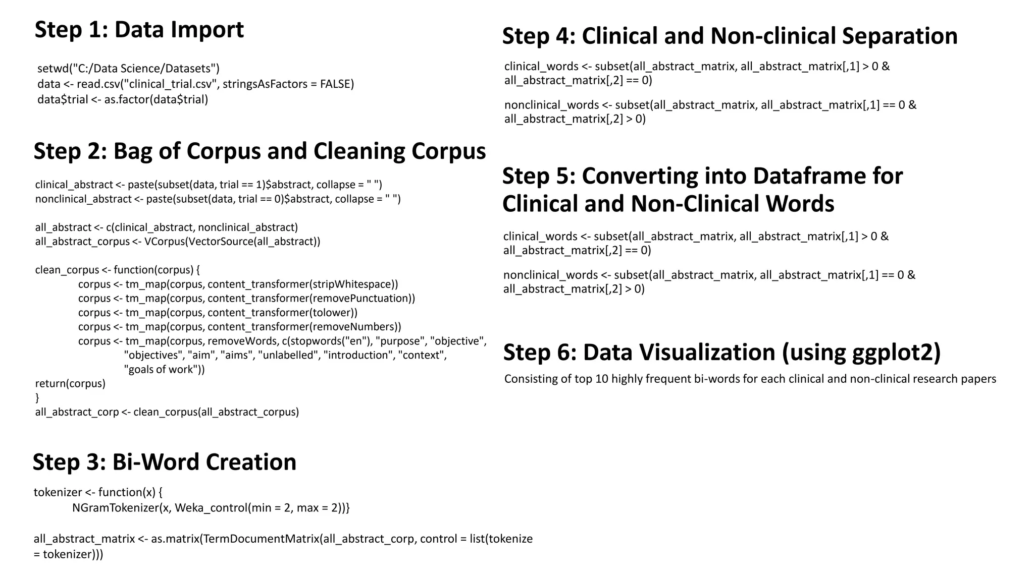 My Data Analysis Portfolio Text Mining Ppt