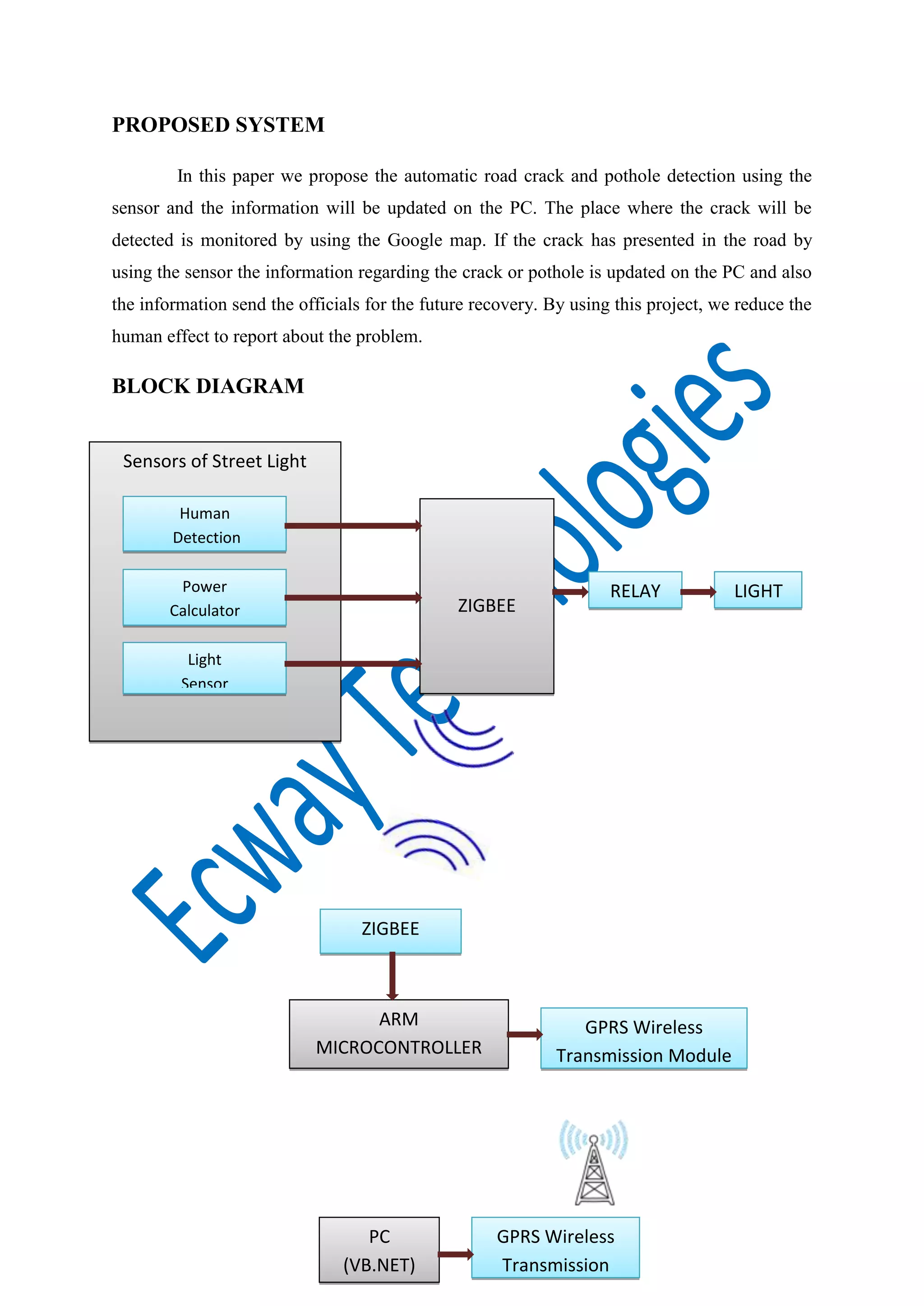 Automatic Road Crack Detection And Characterization Pdf