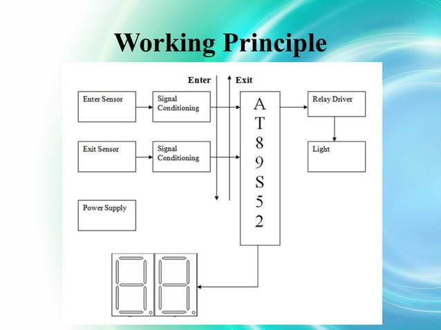 Automatic room light controller with bidirectional visitor counter ...