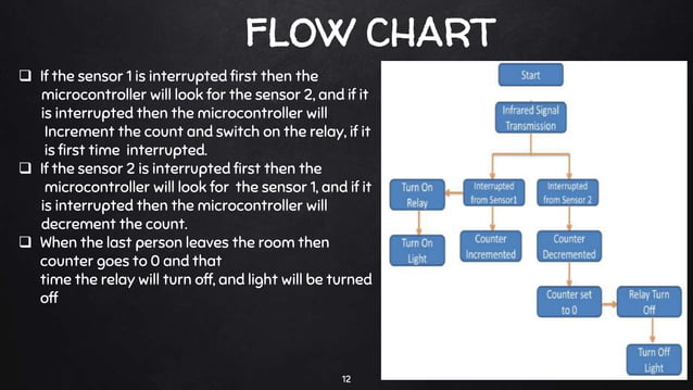 Automatic room light controller | PPTX