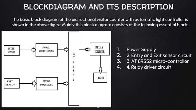 Automatic room light controller | PPTX