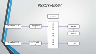 Automatic room light controller with bi directional visitor counter using Arduino uno | PPT