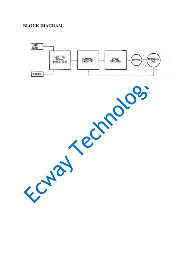 Automatic room light intensity based window blinds control system | DOC
