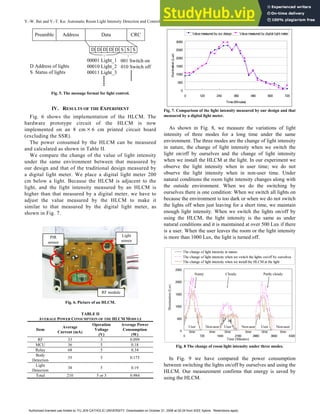 Automatic Room Light Intensity Detection And Control Using A ...