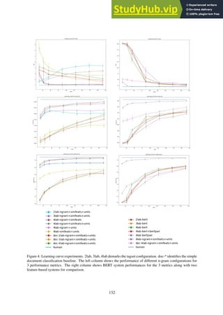 Automatic Rubric-Based Content Grading For Clinical Notes | PDF