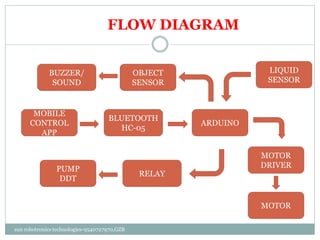 Automatic seeder and fertilizer bluetooth seed sowing sun robo | PPTX