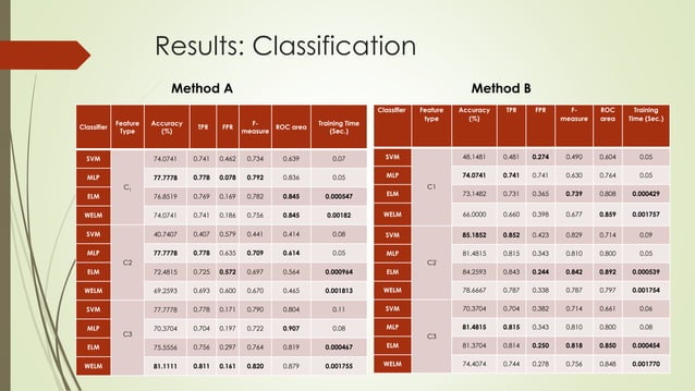 A Fast Algorithm For Automatic Segmentation Of Pancreas Histological