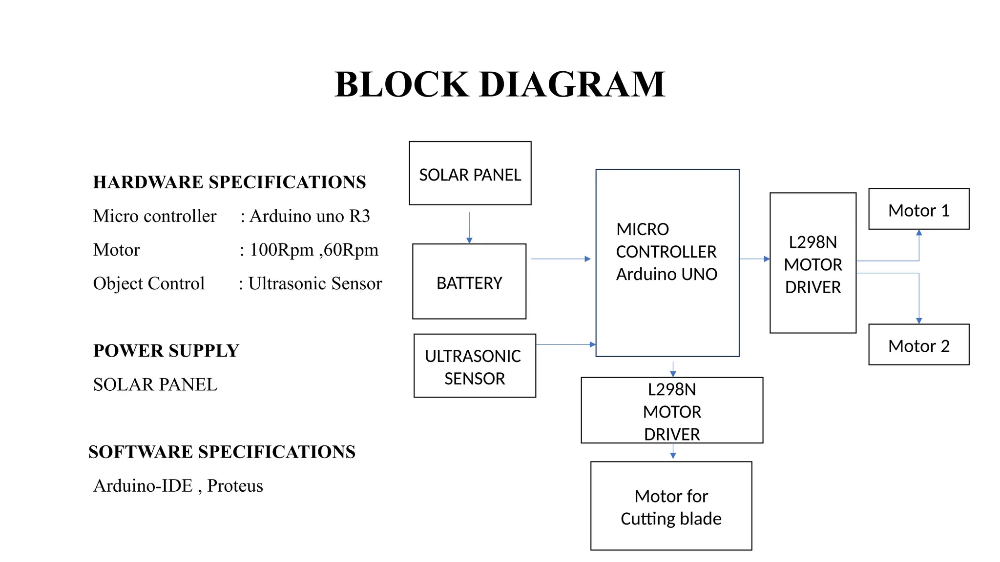 AUTOMATIC SOLAR GRASS CUTTER using .pptx