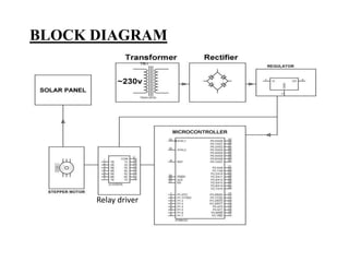 Automatic solar tracking system | PPTX