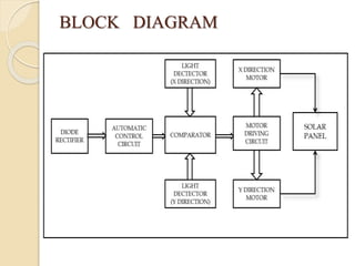 Automatic solar tracking system using interfacing ic and geared motor | PPT