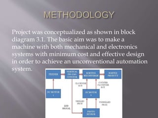 Automatic sorting machine (cpu) | PPTX | Physics | Science