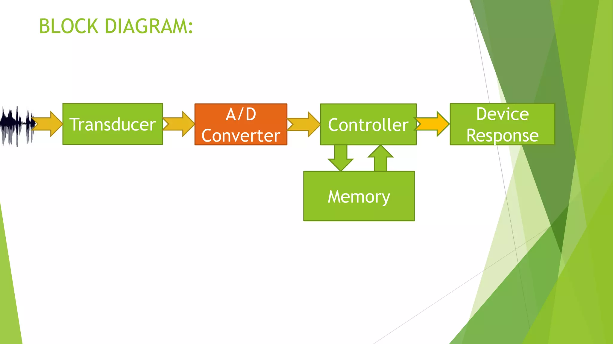 Automatic speech recognition system | PPTX