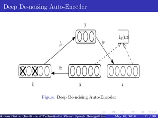 Automatic speech recognition system using deep learning | PDF