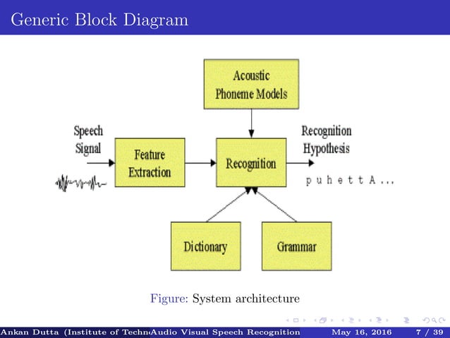 Automatic speech recognition system using deep learning | PDF | Digital Audio | Computer ...