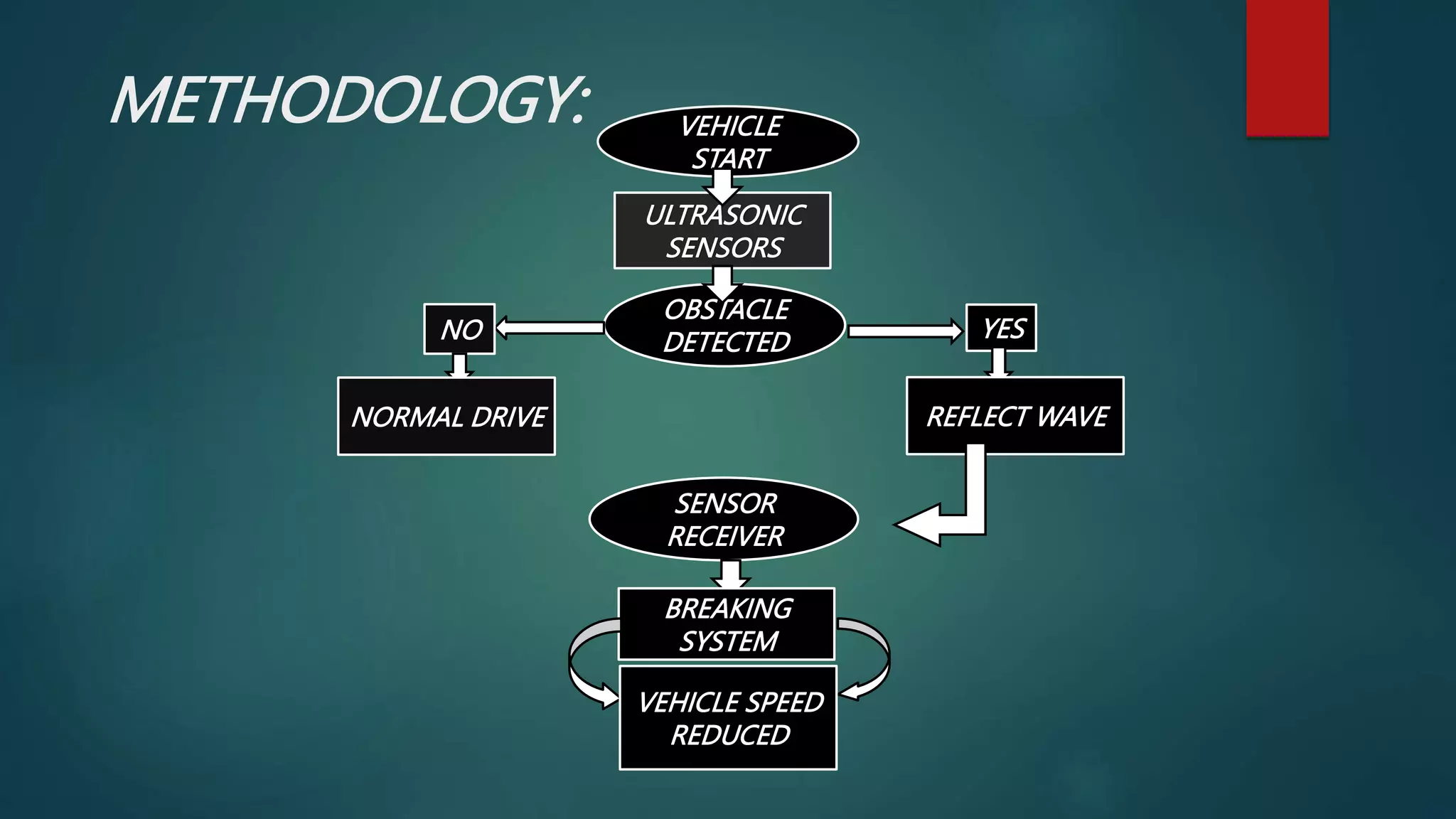 AUTOMATIC SPEED REDUCTION.pptx