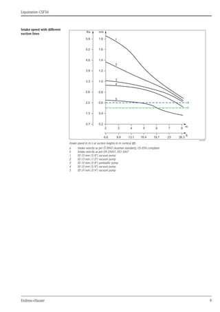 Automatic stationary sampler-Liquistation CSF34 | PDF | Musical ...