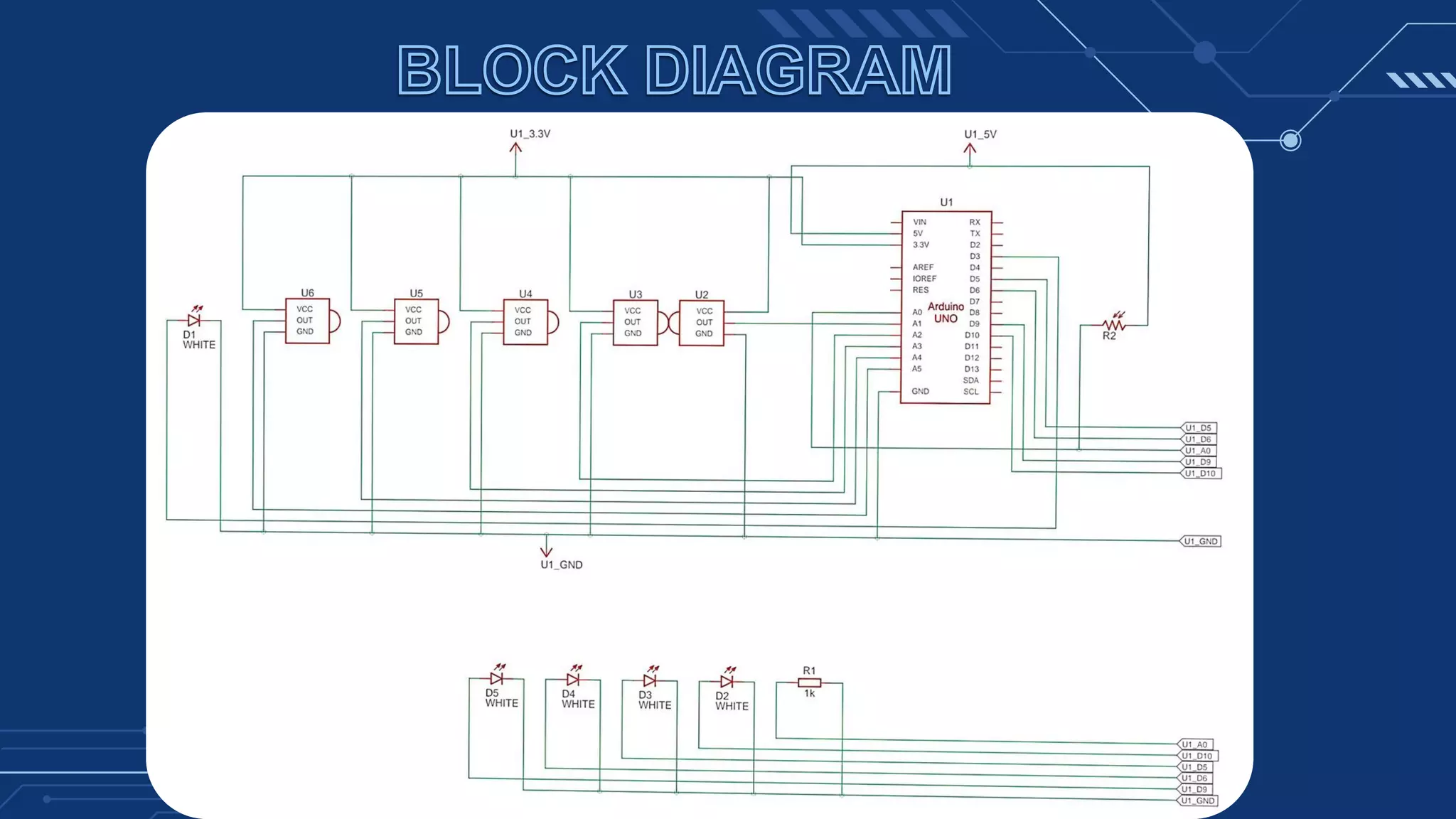 Automatic street light controller ppt.pdf