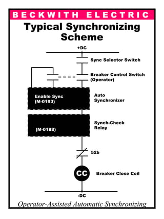 Automatic synch of gen | PDF