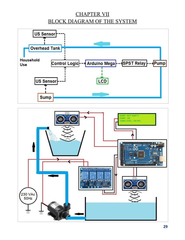 Home Automation Water Tank Level Control | PDF