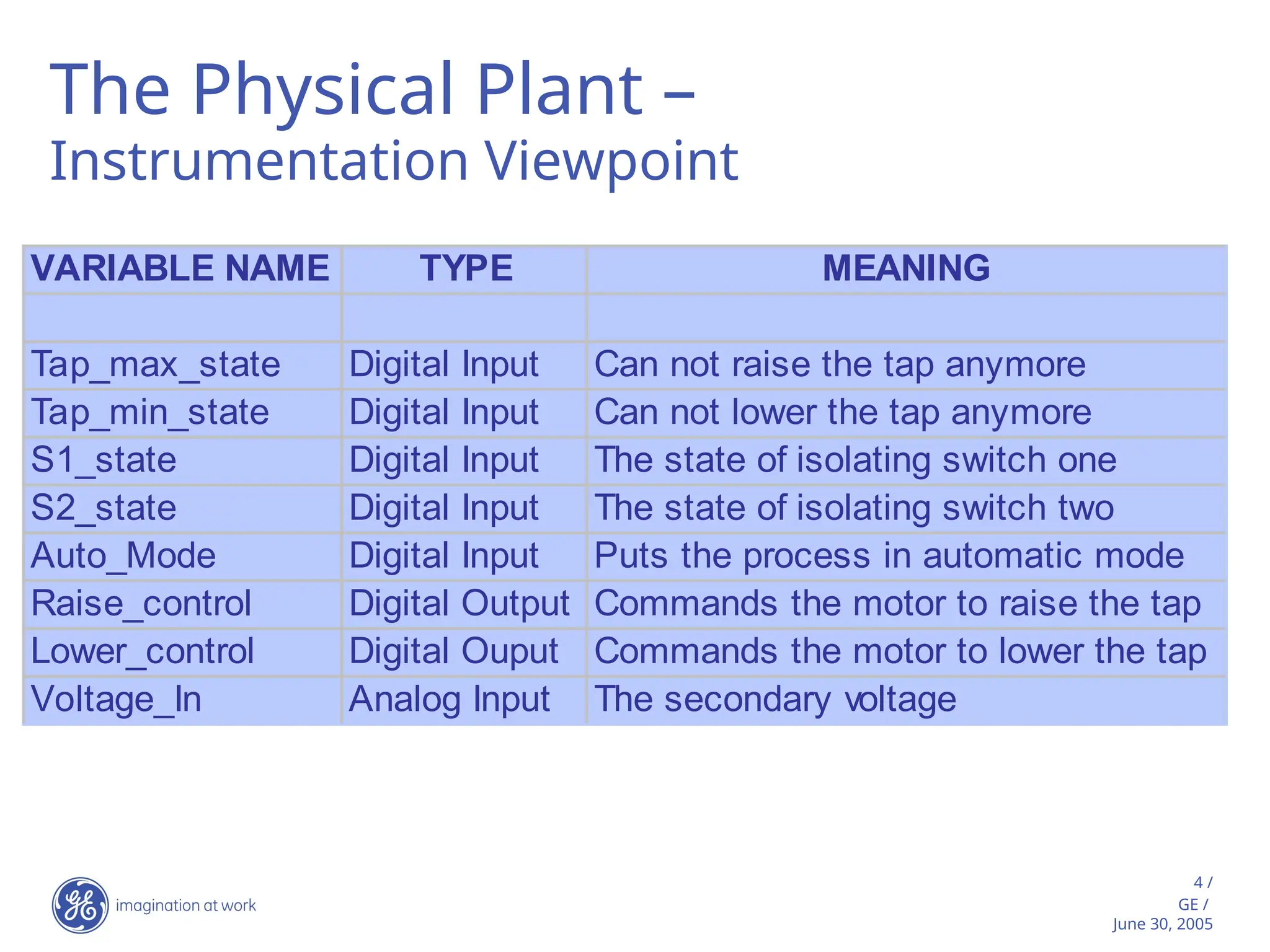 Automatic Tap Changer for Transformers Presentation | PPT