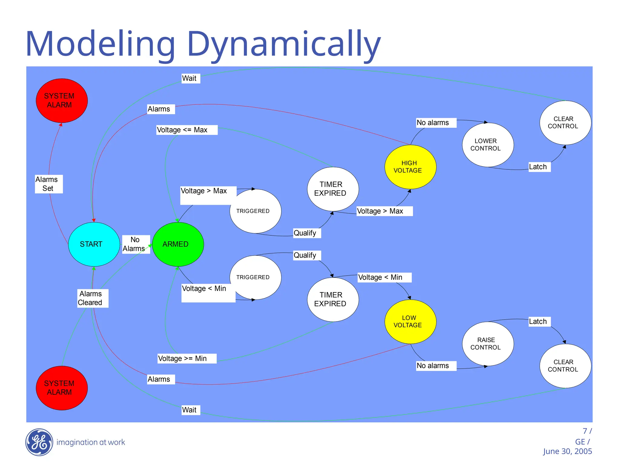 Automatic Tap Changer for Transformers Presentation | PPT