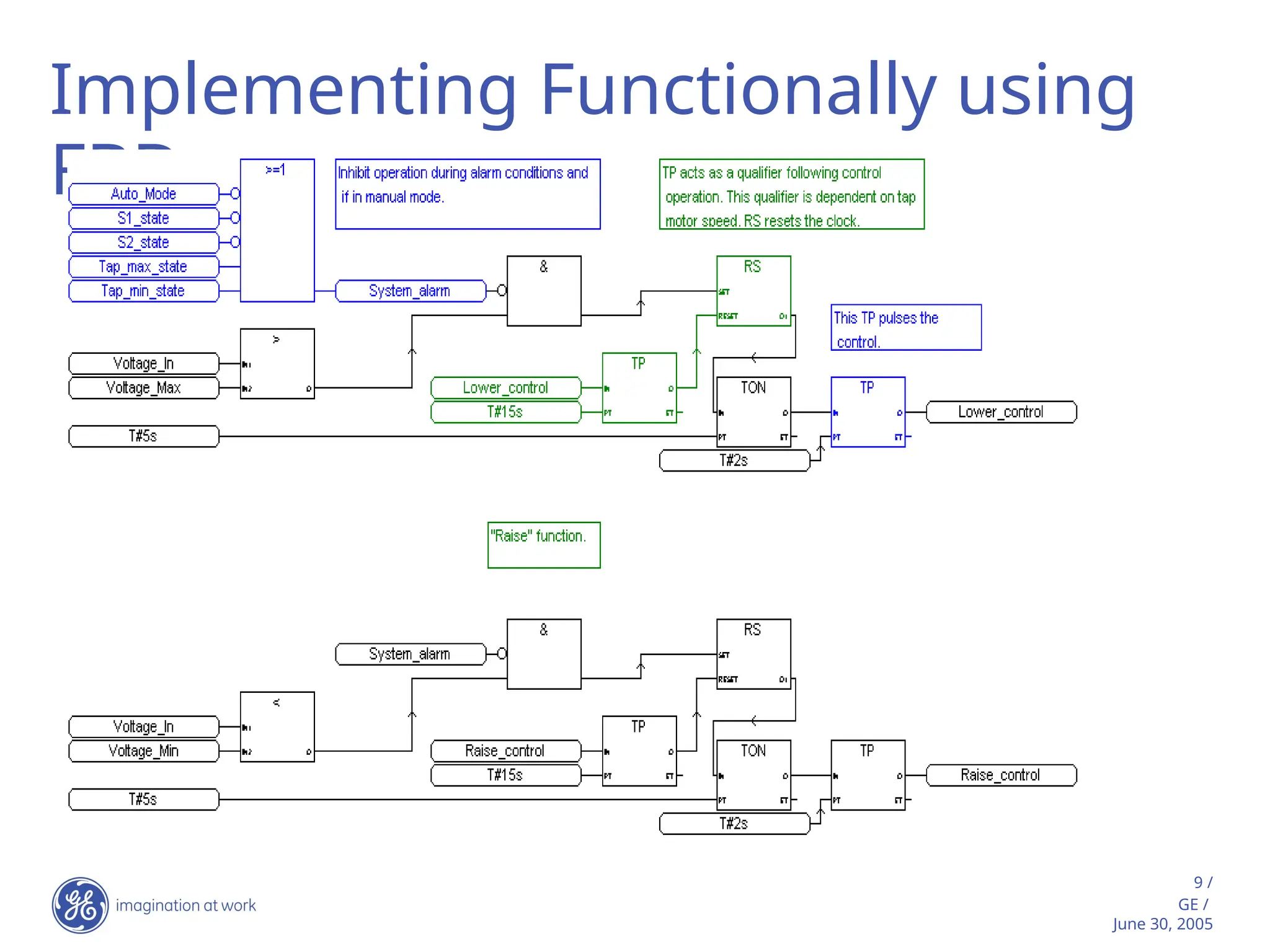 Automatic Tap Changer for Transformers Presentation | PPT