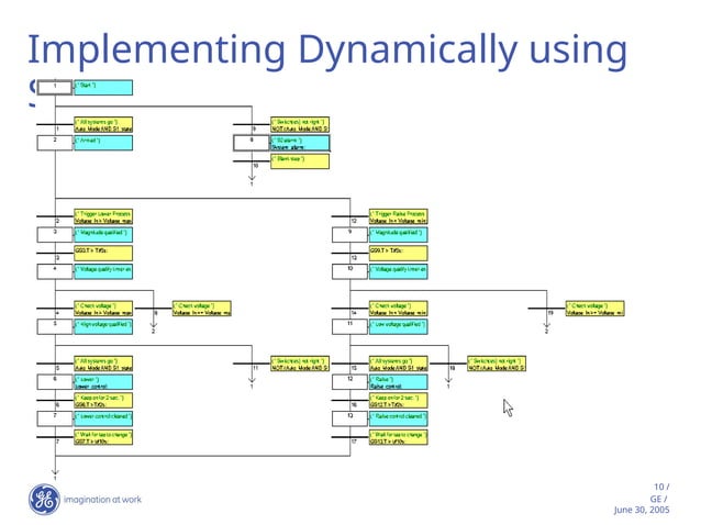 Automatic Tap Changer for Transformers Presentation | PPT