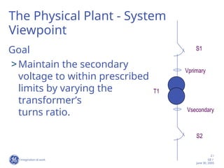Automatic Tap Changer for Transformers Presentation | PPT