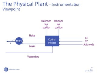 Automatic Tap Changer for Transformers Presentation | PPT