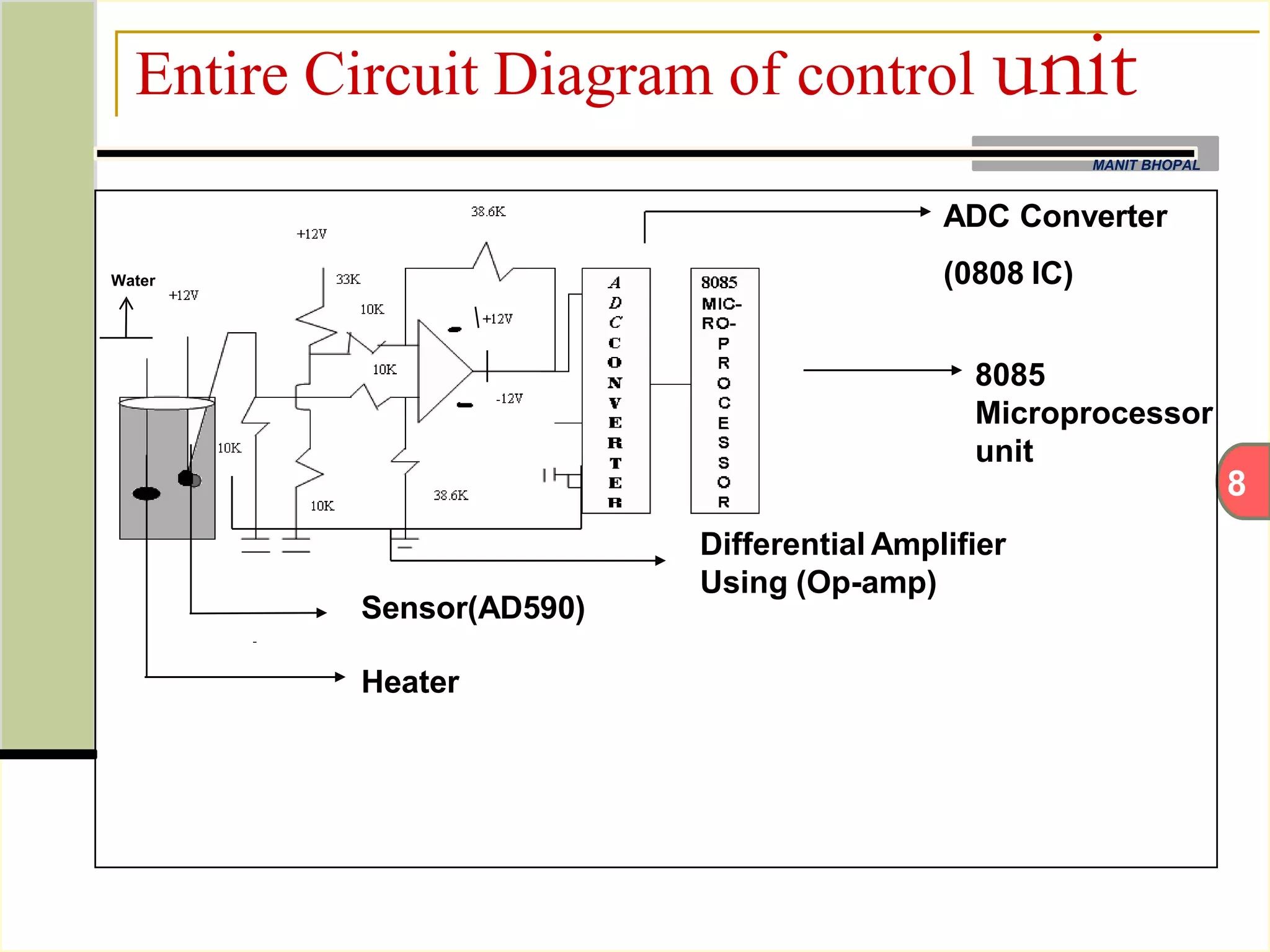 Automatic temperature control | PDF