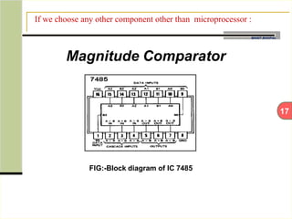 Automatic temperature control | PDF