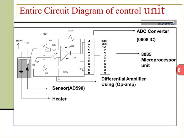 Automatic temperature control | PDF