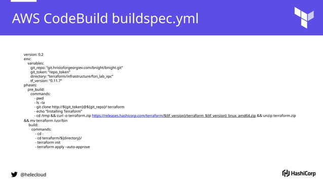 Automatic Terraform Execution powerpoint | PPTX