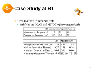 Automatic Test Case Generation | PDF