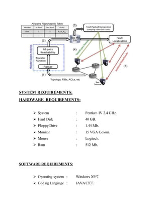 2014 IEEE JAVA NETWORKING PROJECT Automatic test packet generation | PDF