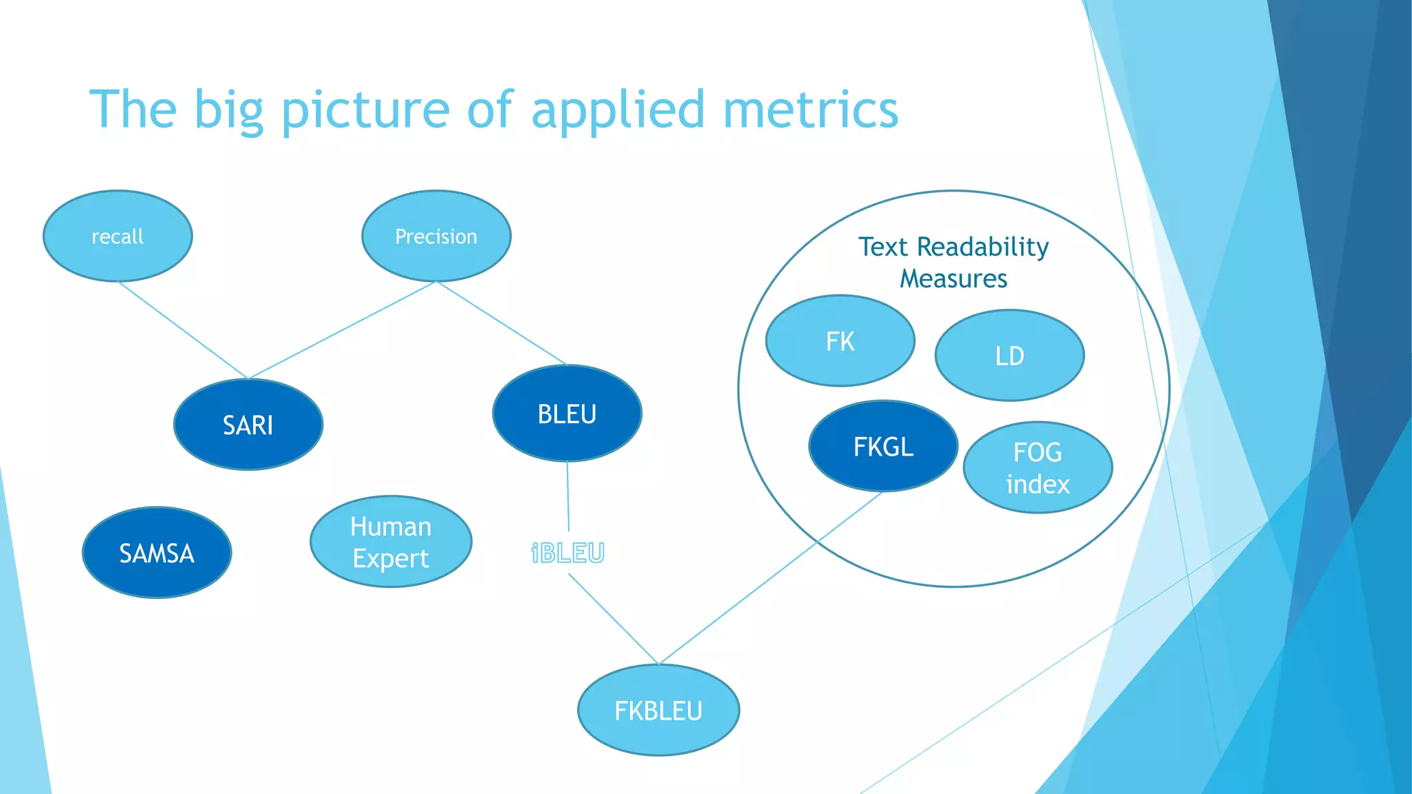 Automatic Text Simplification Evaluation Aspects Ppt