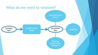 Automatic text simplification evaluation aspects | PPT