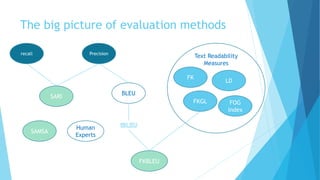 Automatic text simplification evaluation aspects | PPT