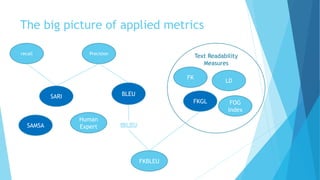 Automatic text simplification evaluation aspects | PDF