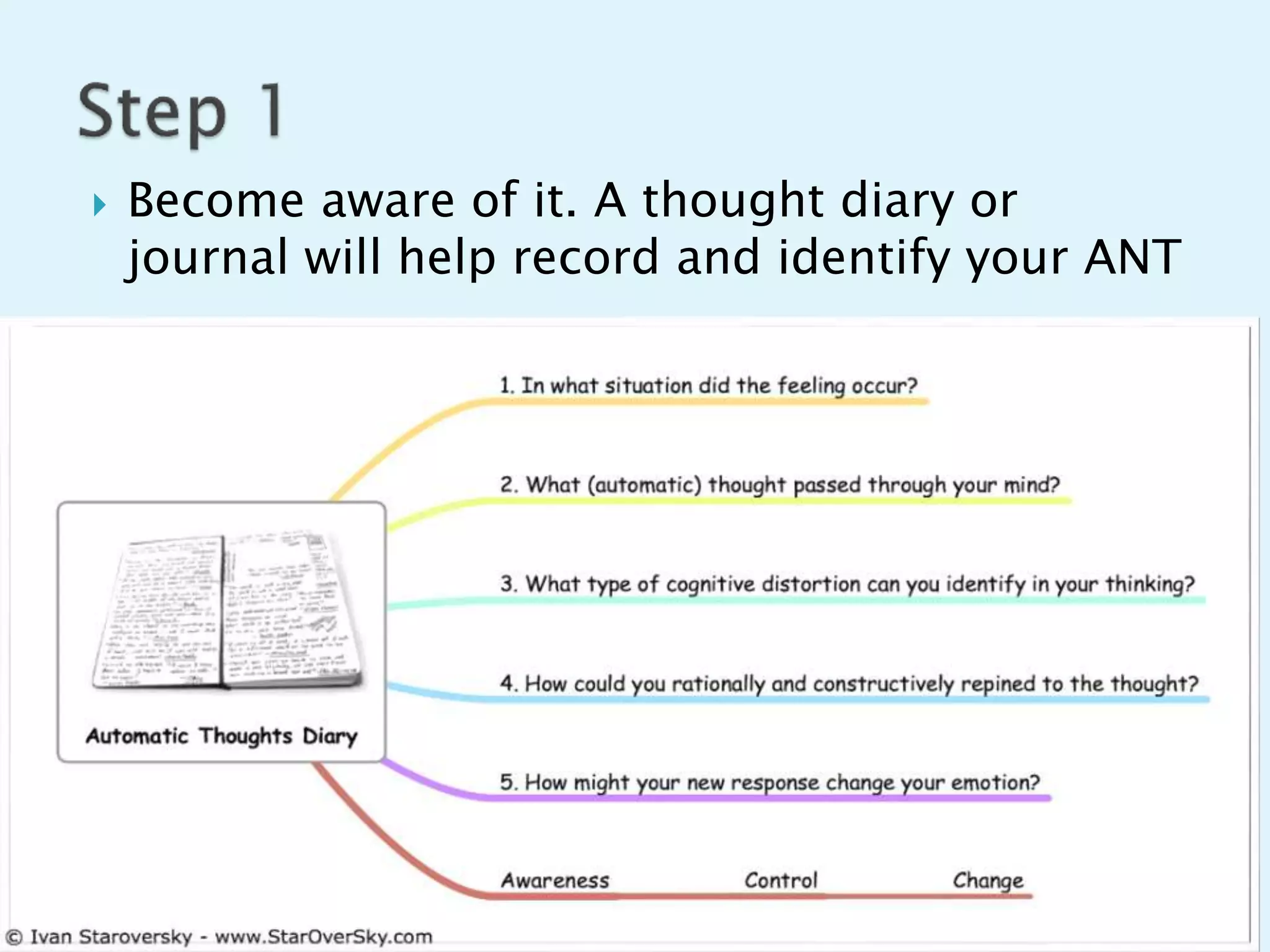 Automatic Negative Thoughts | PPTX