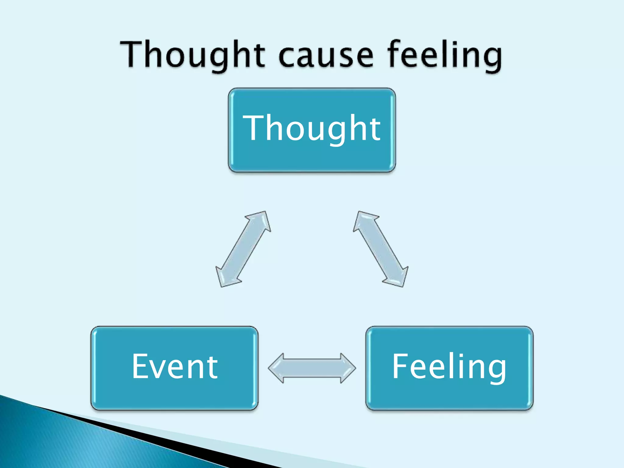 Automatic Negative Thoughts | PPTX