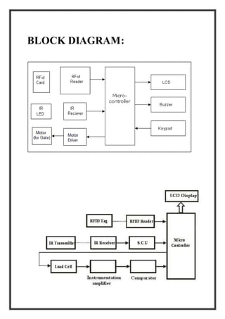 Automatic tollgate | DOCX