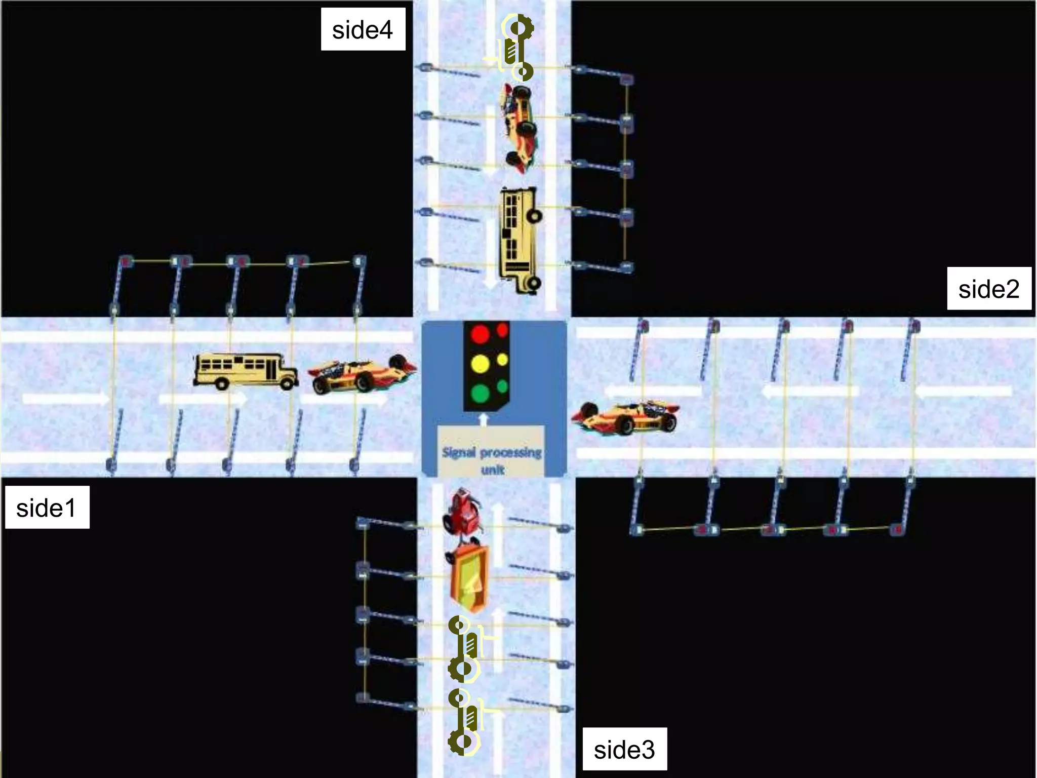 Automatic traffic density monitoring and control system | PPTX