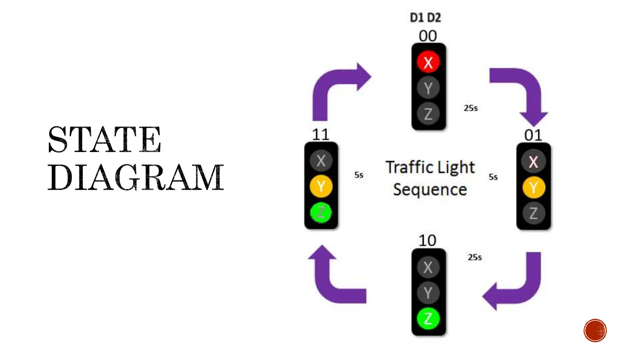 AUTOMATIC TRAFFIC LIGHT CONTROL SYSTEM.pptx