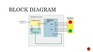 AUTOMATIC TRAFFIC LIGHT CONTROL SYSTEM.pptx