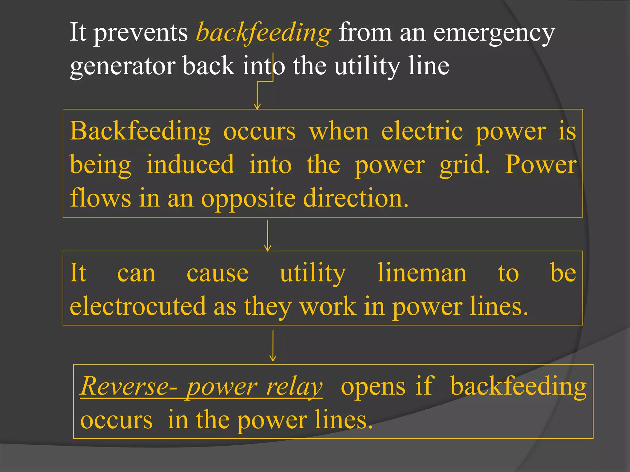 Automatic transfer switch (ats) | PPTX